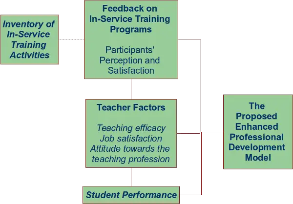 Conceptual Framework